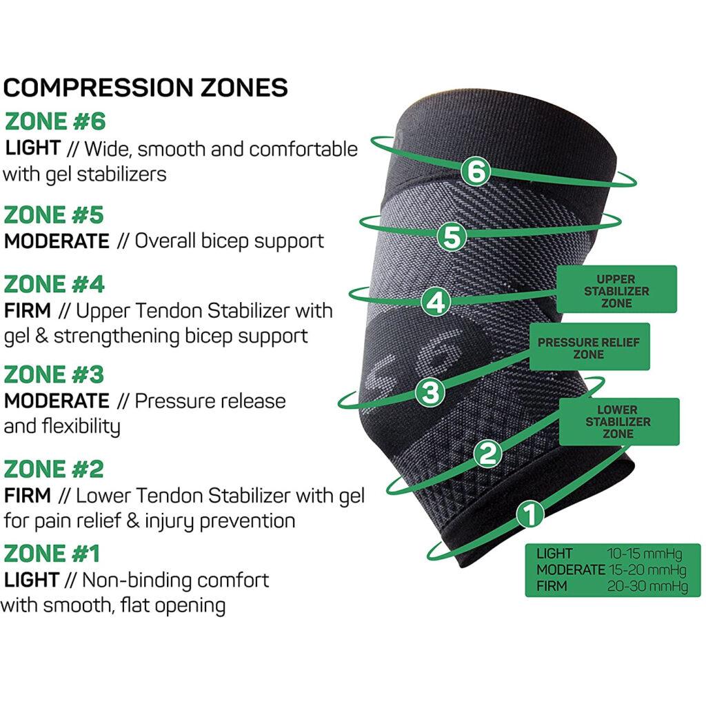 OS1st ES6 Elbow Bracing Sleeve · RacquetDepot